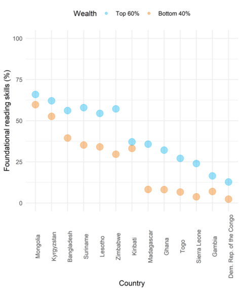 Digging deeper with data: Child labour and learning - UNICEF Data for ...