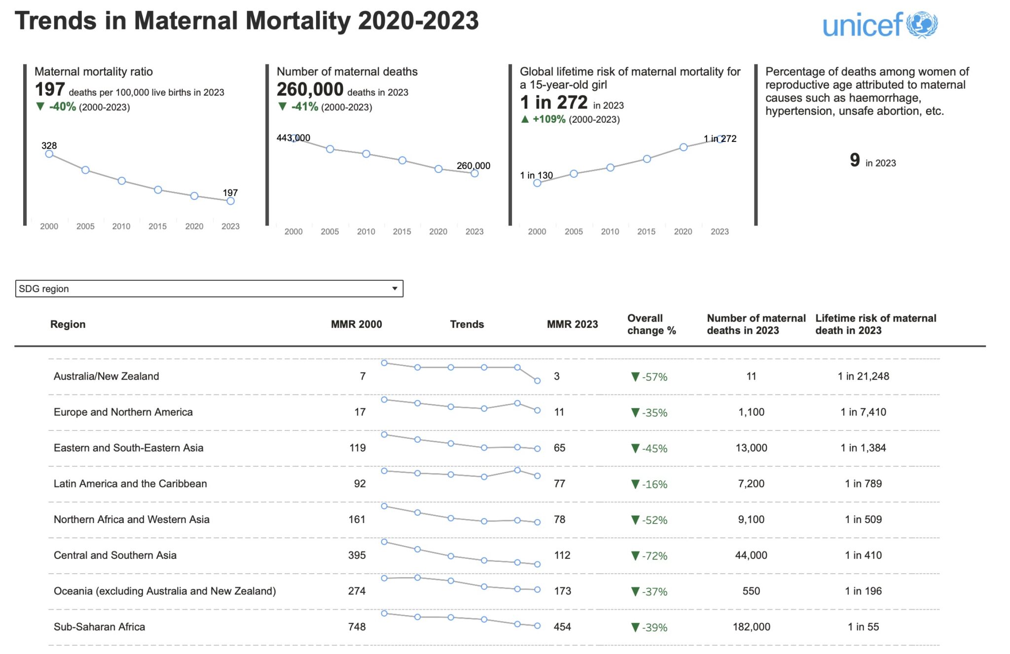 A Woman Dies Every Two Minutes from Pregnancy – Here's What the Data ...