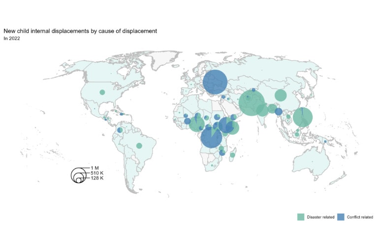 Child Displacement and Refugees - UNICEF DATA