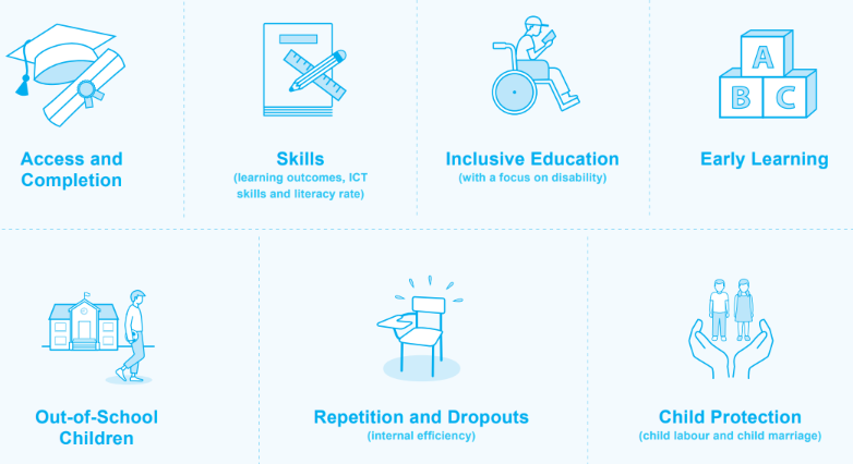 MICS - Education Analysis for Global Learning and Equity - UNICEF DATA