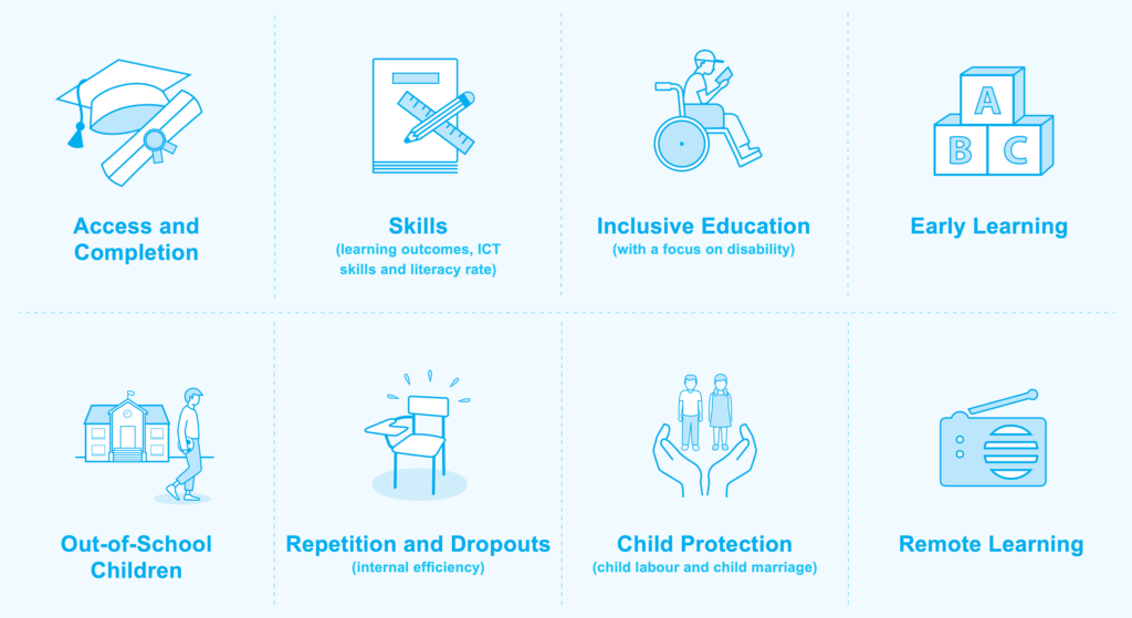 MICS - Education Analysis for Global Learning and Equity - UNICEF DATA