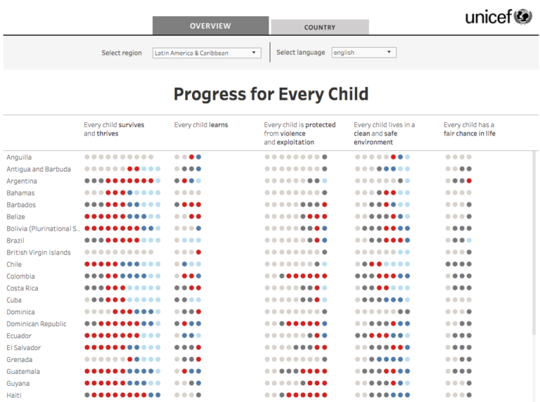 Interactive data visualizations Archives - Page 3 of 4 - UNICEF DATA