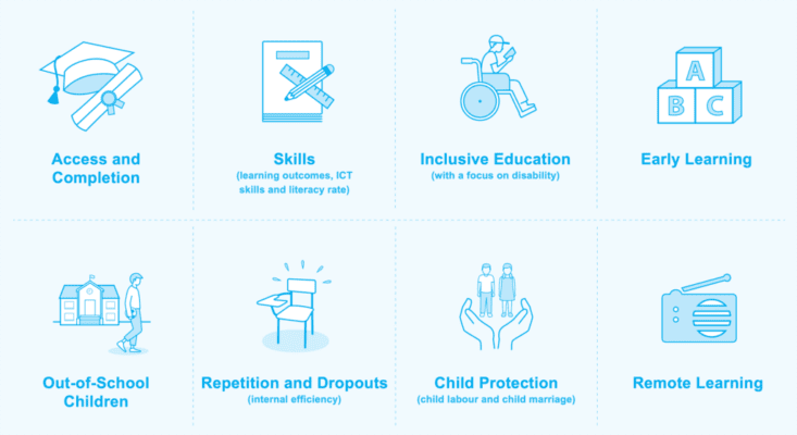 MICS - Education Analysis for Global Learning and Equity - UNICEF DATA