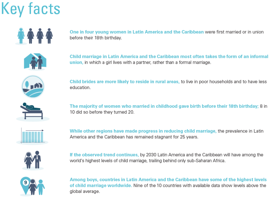 A Profile of Child Marriage and Early Unions in Latin America and the ...