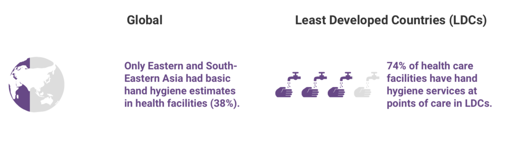 Global progress report on WASH in health care facilities - UNICEF DATA