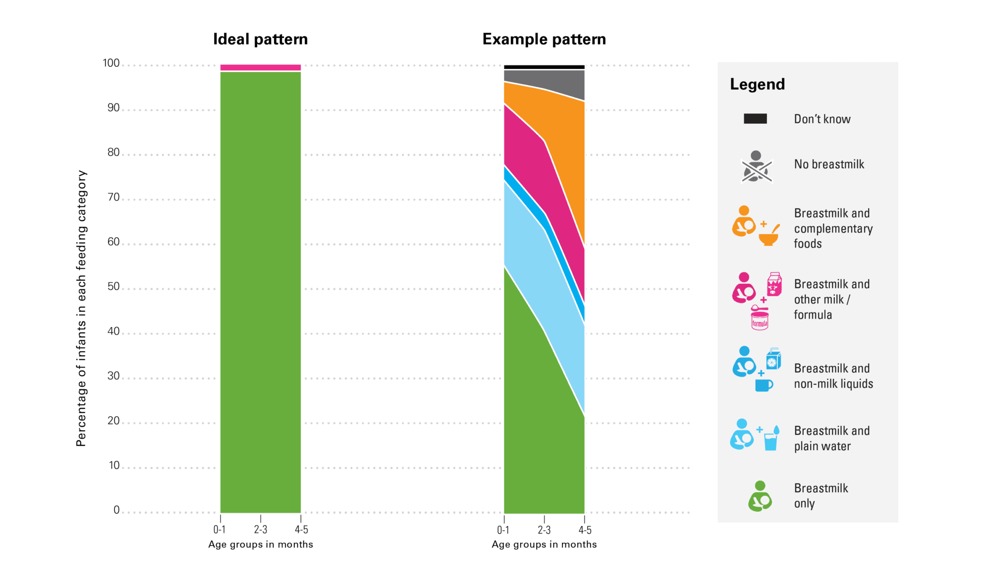 Breastfeeding - UNICEF DATA