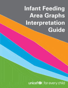 Infant Feeding Area Graphs Interpretation Guide - UNICEF DATA