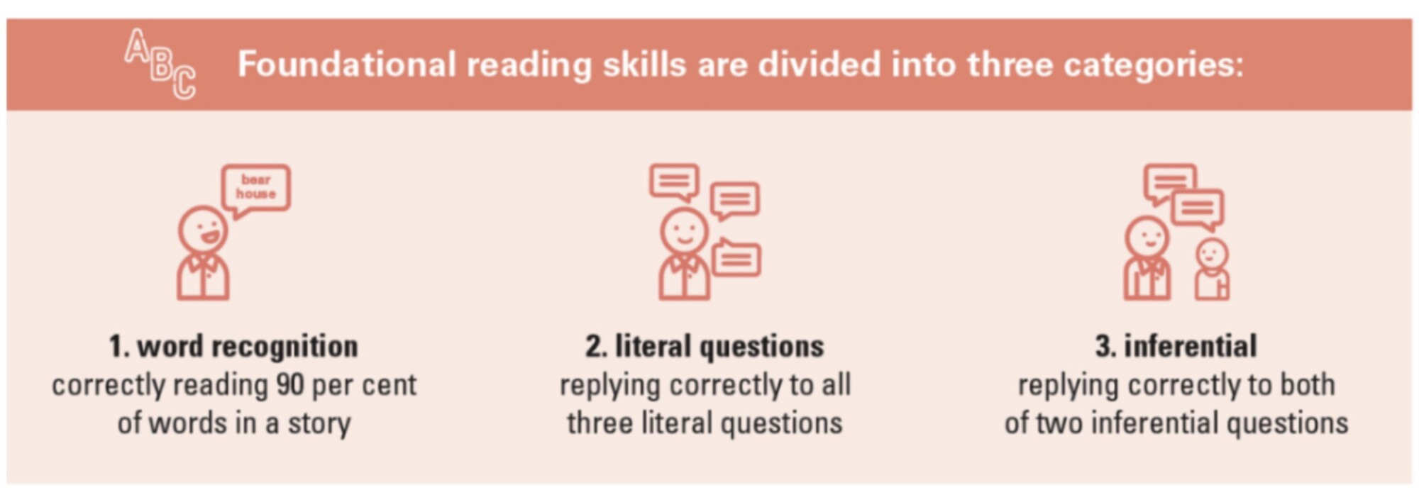 The Foundational Learning Skills Module: Leveraging child-centric ...
