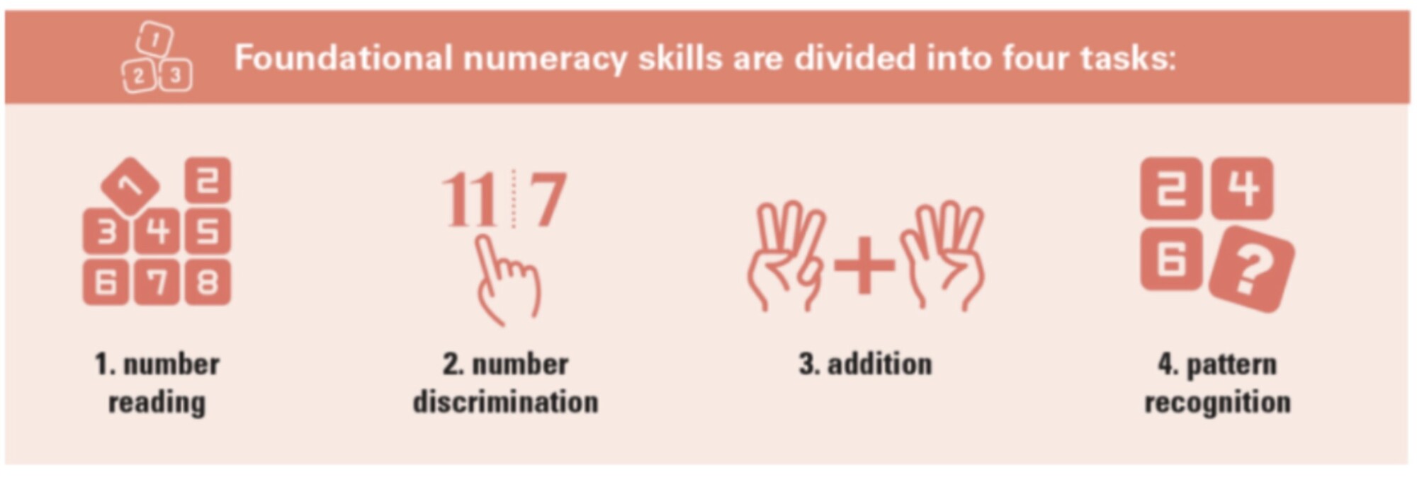 The Foundational Learning Skills Module: Leveraging child-centric ...